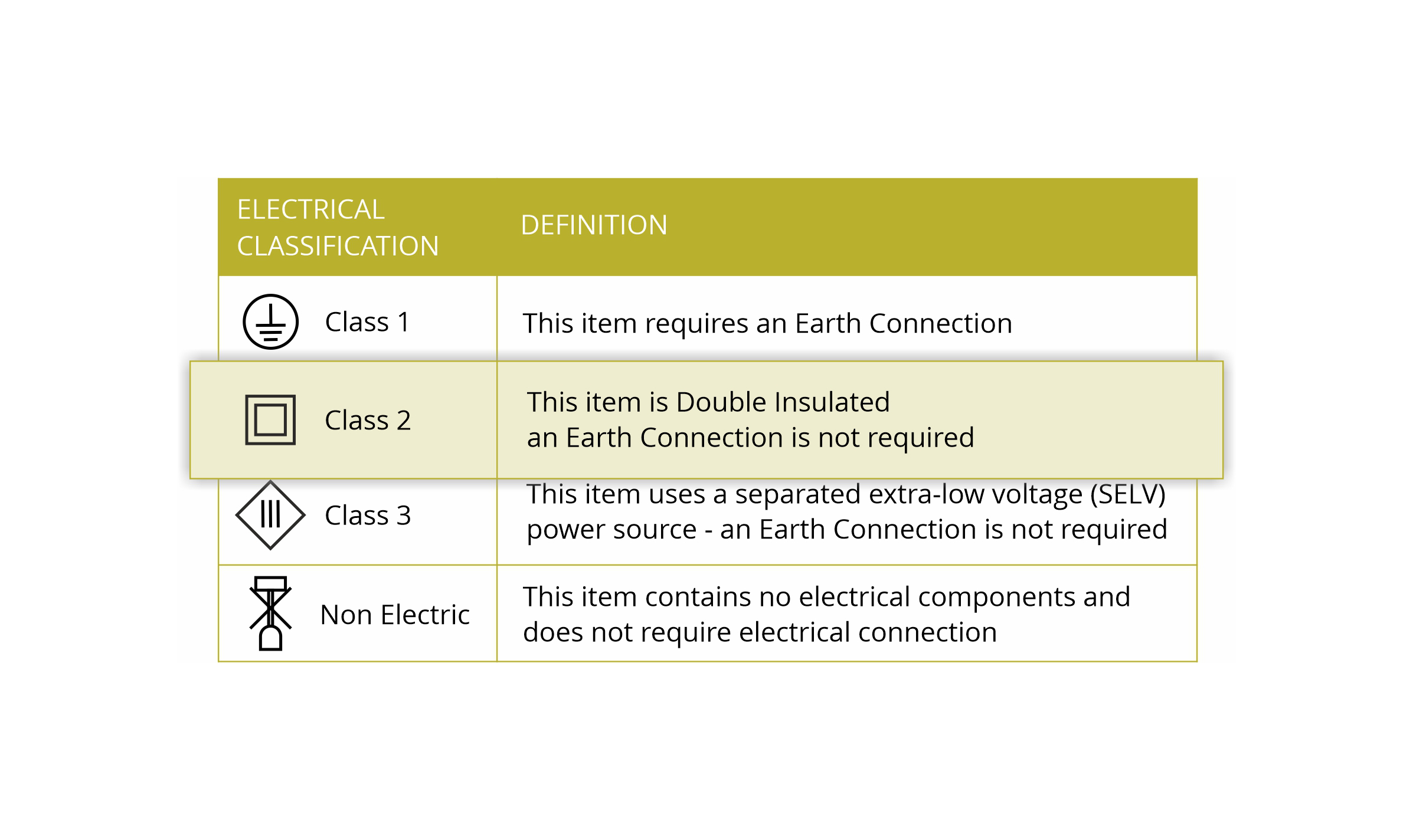 87500573 LC Tridonic 20W 500mA fixC SR SNC ESSENCE Constant Current LED Driver - Inspired ...